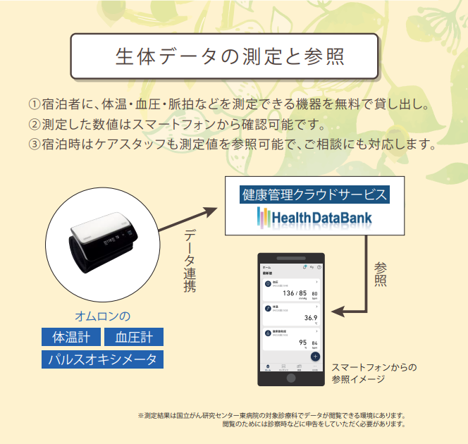 FACILITY ファシリティ｜COMMUNITY コミュニティ｜柏の葉スマートシティ